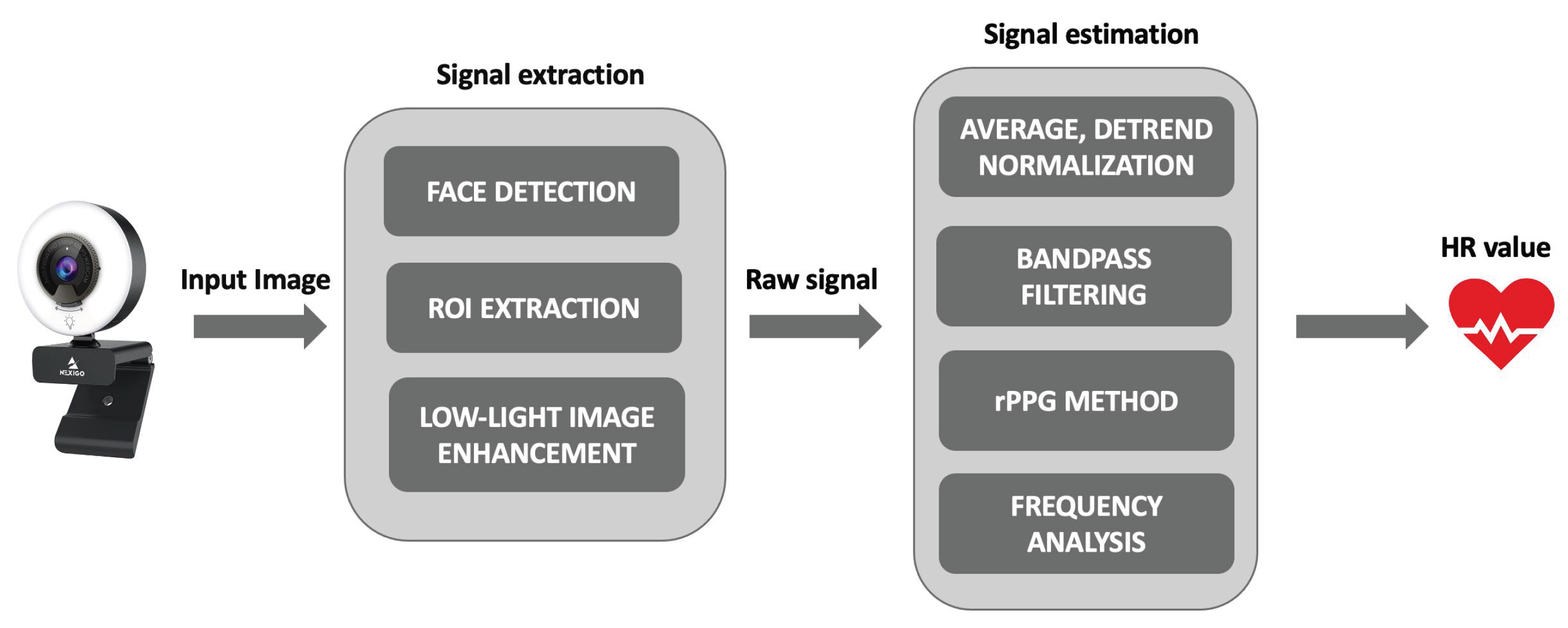 Benchmarking of Contactless Heart Rate Measurement Systems in ARM-Based ...