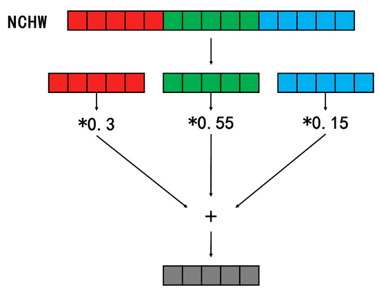 Sensors | Free Full-Text | Reduced-Parameter YOLO-like Object Detector Oriented to Resource ...