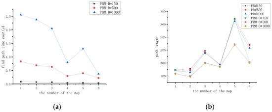 PRM-D* Method for Mobile Robot Path Planning