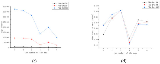 PRM-D* Method for Mobile Robot Path Planning