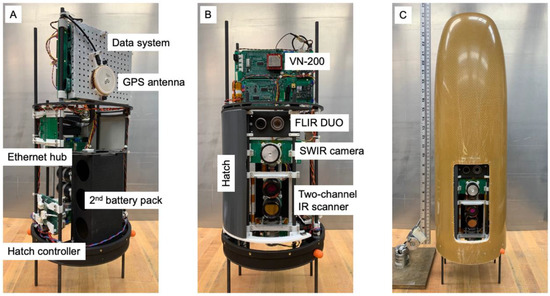 A Lightweight Remote Sensing Payload for Wildfire Detection and Fire ...