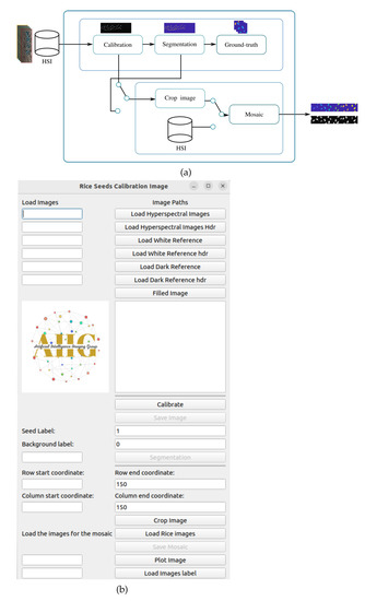 Graph Convolutional Network Using Adaptive Neighborhood Laplacian Matrix for Hyperspectral ...