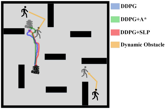 SLP-Improved DDPG Path-Planning Algorithm for Mobile Robot in Large-Scale Dynamic Environment