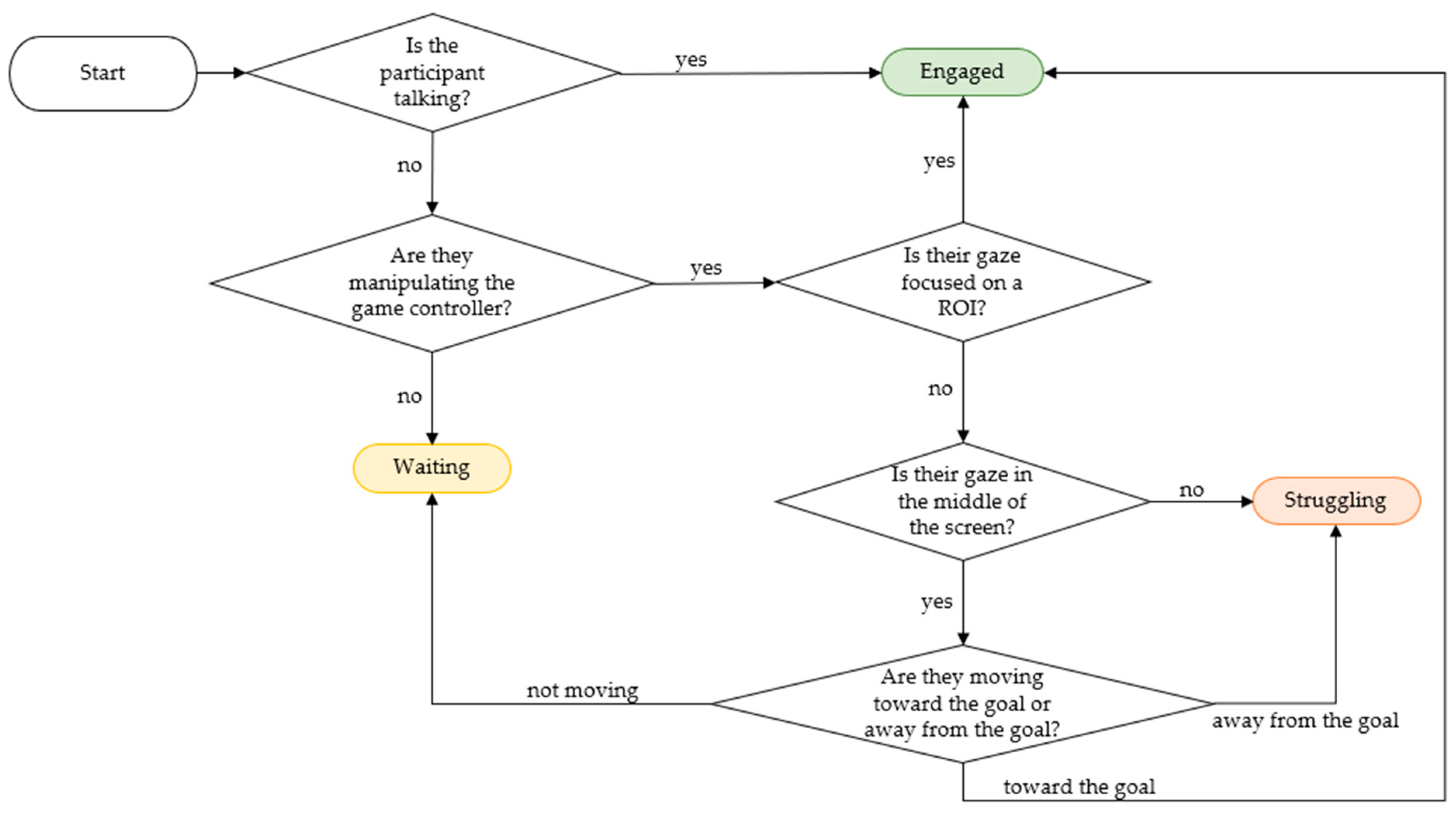 Semi-Supervised Behavior Labeling Using Multimodal Data during Virtual Teamwork-Based ...