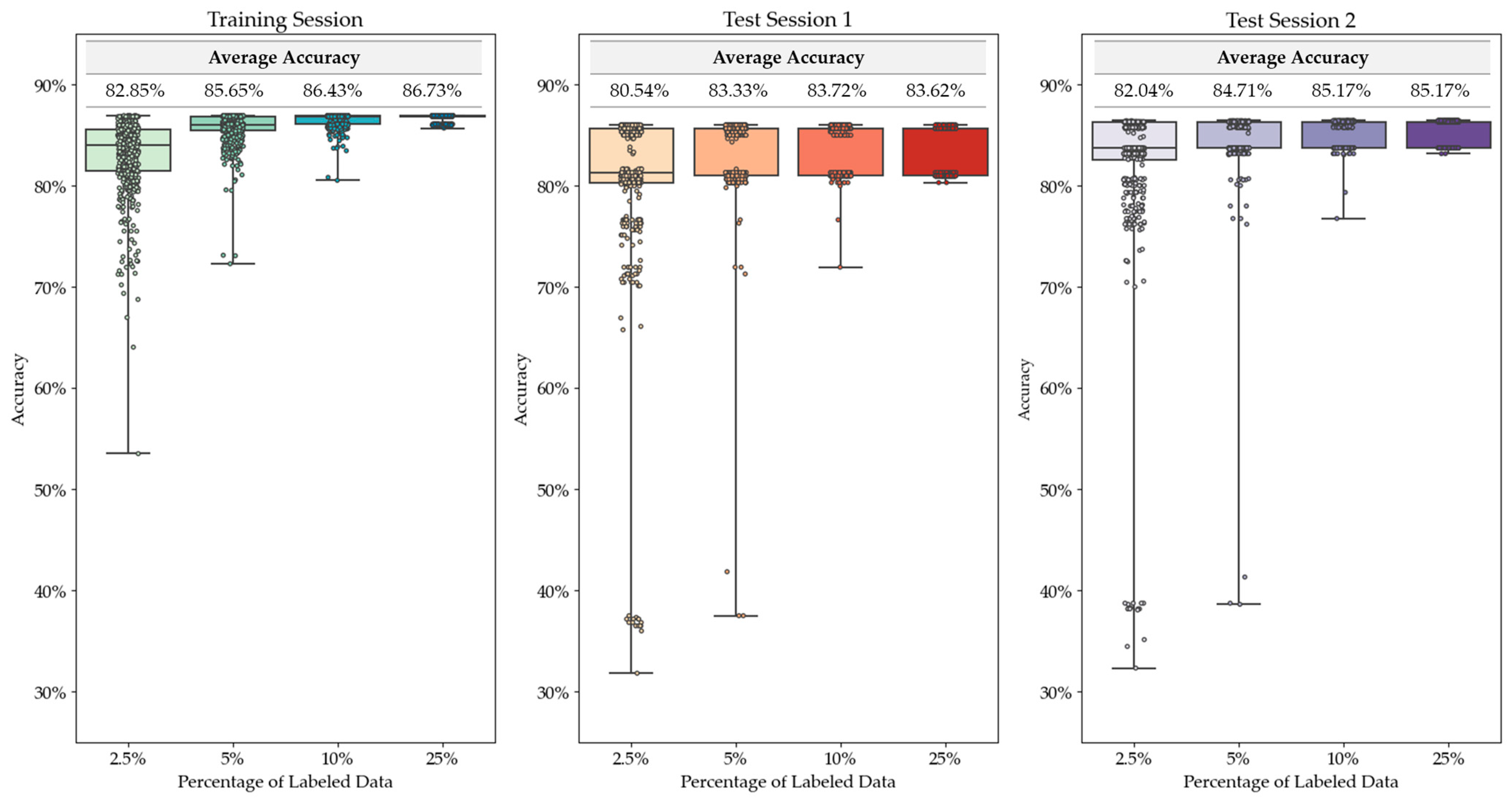 Semi-Supervised Behavior Labeling Using Multimodal Data during Virtual Teamwork-Based ...
