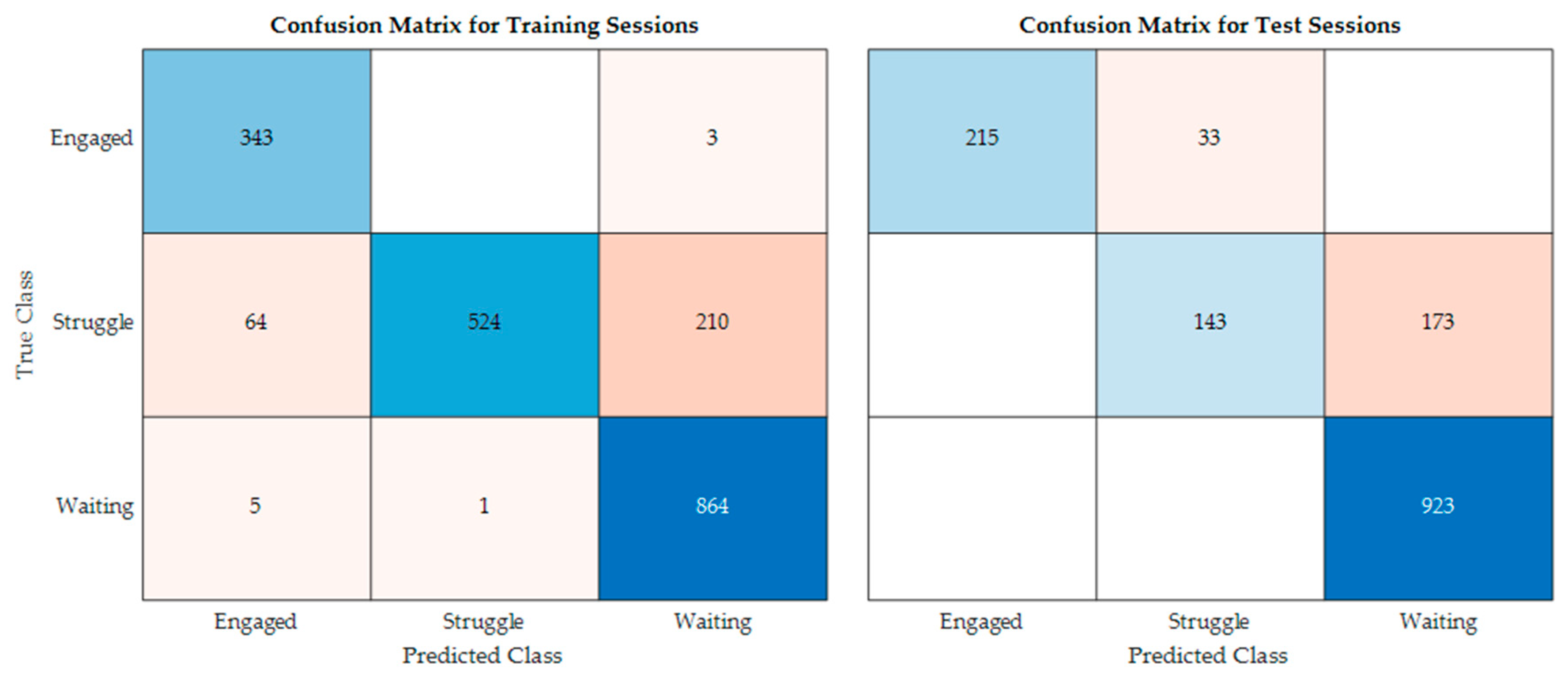 Semi-Supervised Behavior Labeling Using Multimodal Data during Virtual Teamwork-Based ...