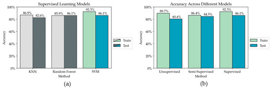 Semi-Supervised Behavior Labeling Using Multimodal Data during Virtual ...