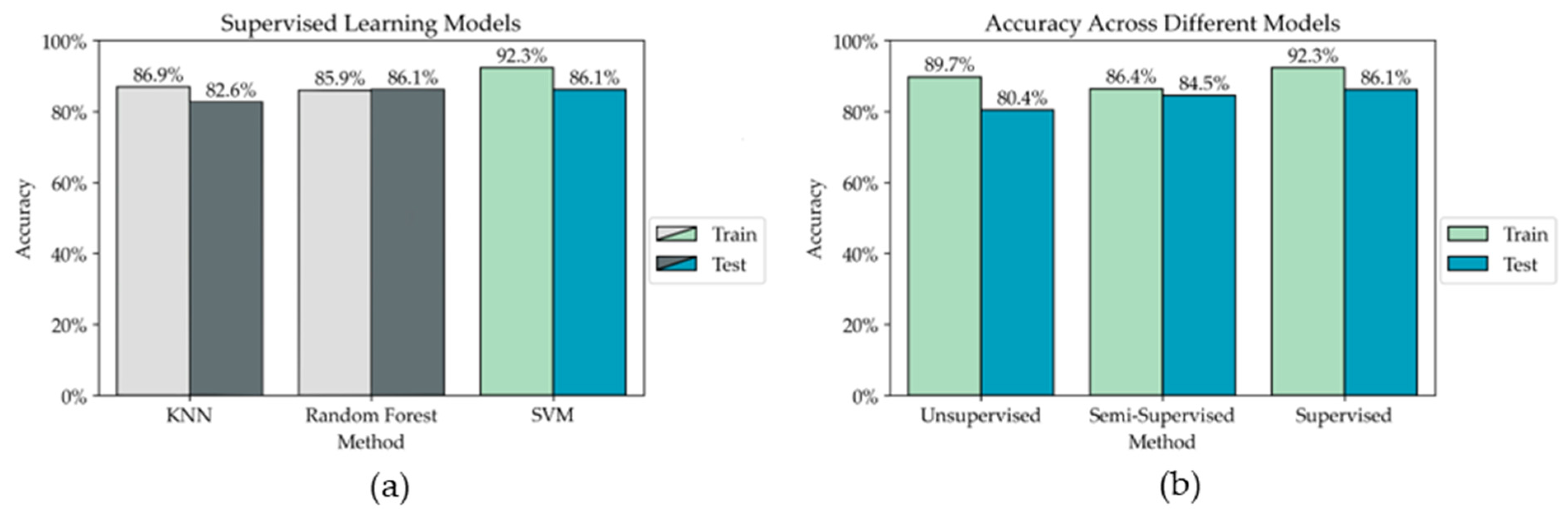 Semi-Supervised Behavior Labeling Using Multimodal Data during Virtual Teamwork-Based ...