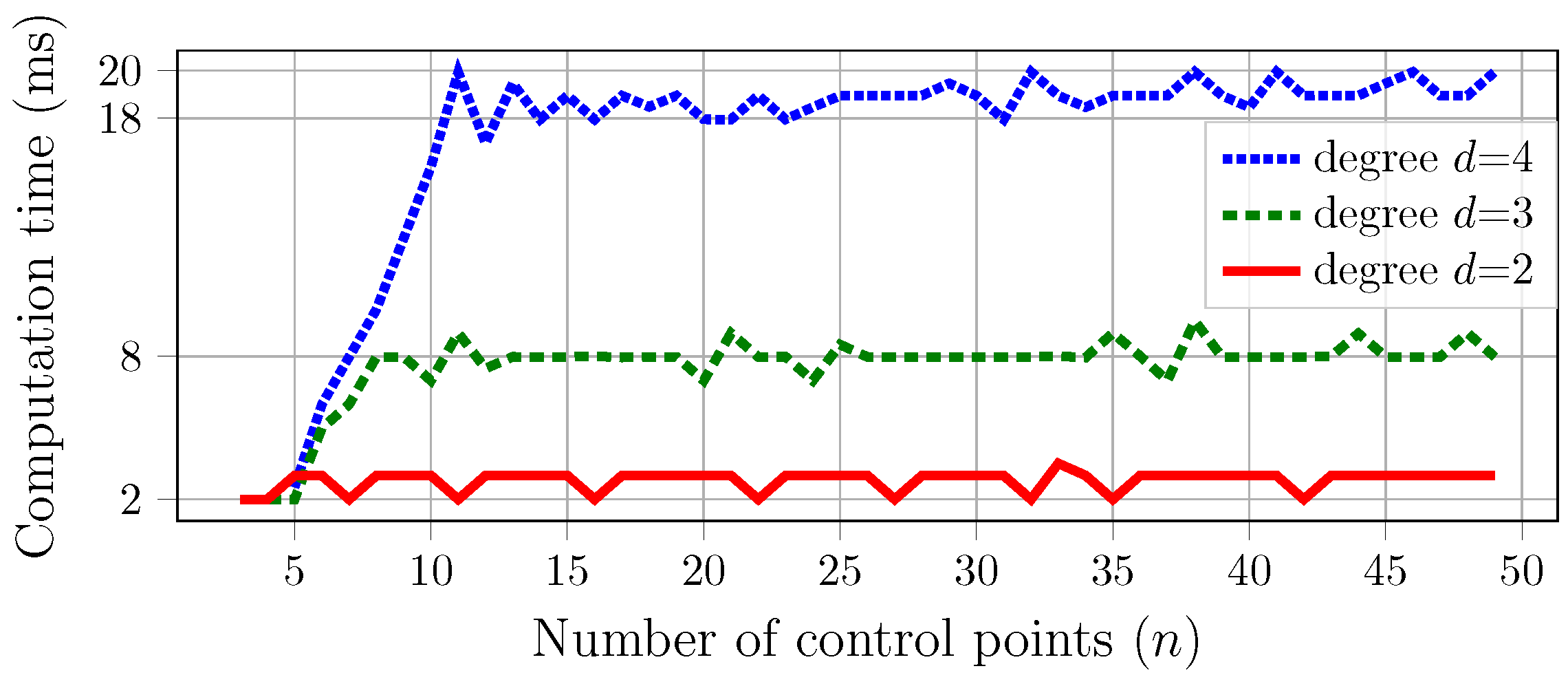 Sensors | Free Full-Text | Navigation with Polytopes: A Toolbox for Optimal Path Planning with ...