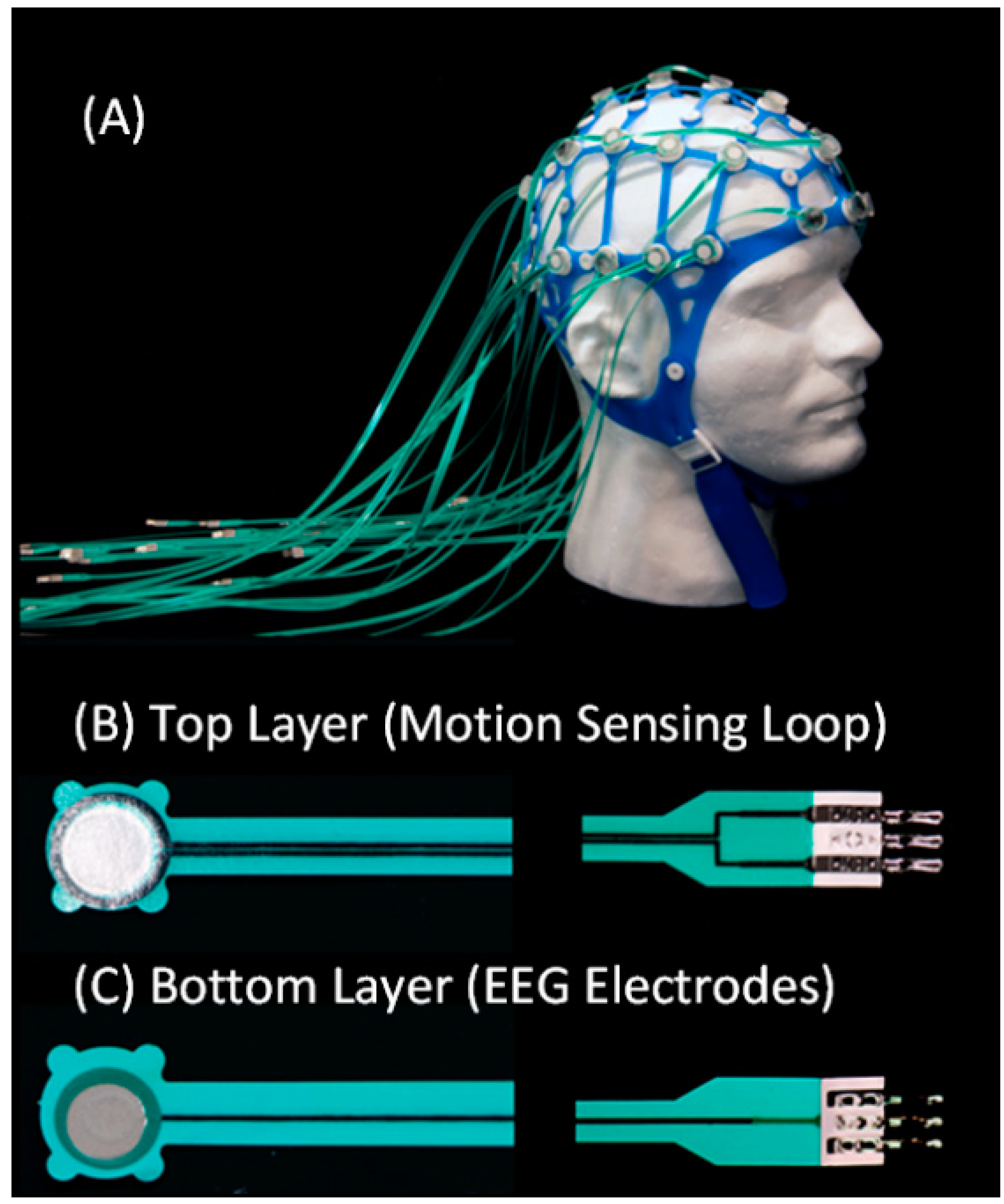 The MotoNet: A 3 Tesla MRI-Conditional EEG Net with Embedded Motion Sensors