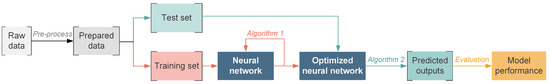 DiffNILM: A Novel Framework for Non-Intrusive Load Monitoring Based on the Conditional Diffusion ...