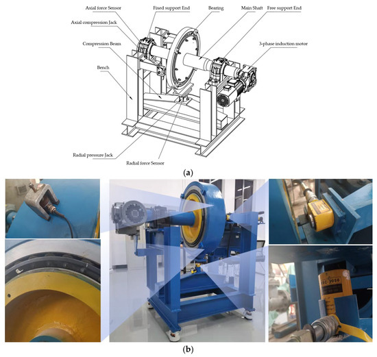 Extreme-Low-Speed Heavy Load Bearing Fault Diagnosis by Using Improved ...