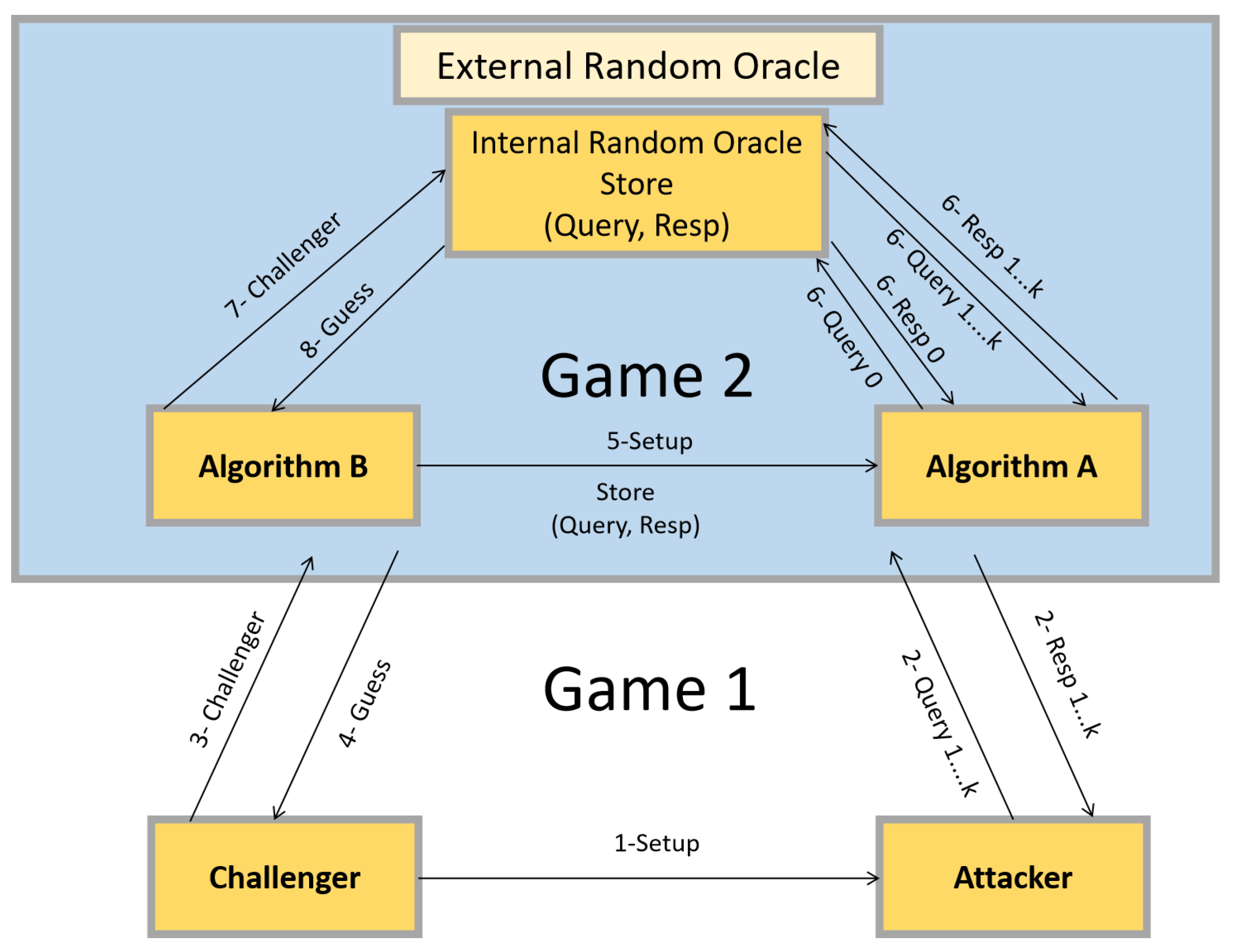 Sensors | Free Full-Text | Efficient Authentication Scheme for 5G-Enabled Vehicular Networks ...
