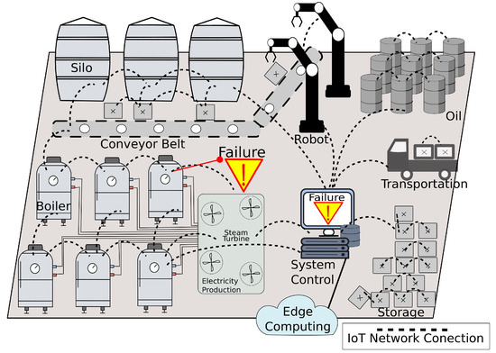Fault Detection on the Edge and Adaptive Communication for State of ...