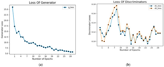 An IoMT-Based Melanoma Lesion Segmentation Using Conditional Generative Adversarial Networks