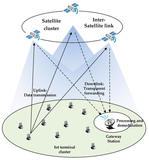 An Asynchronous Collision-Tolerant ACRDA Scheme Based on Satellite-Selection Collaboration ...