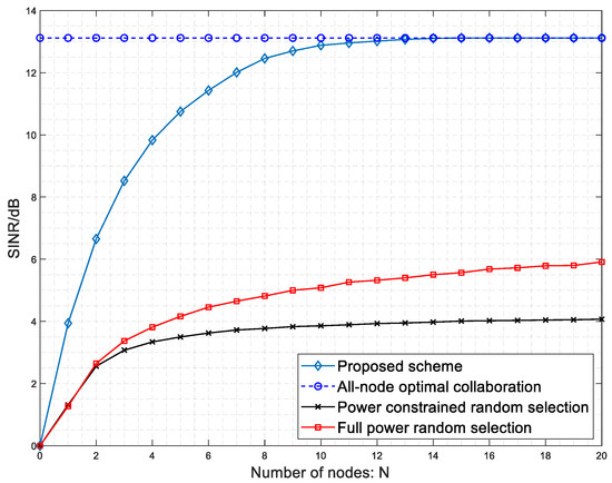An Asynchronous Collision-Tolerant ACRDA Scheme Based on Satellite-Selection Collaboration ...