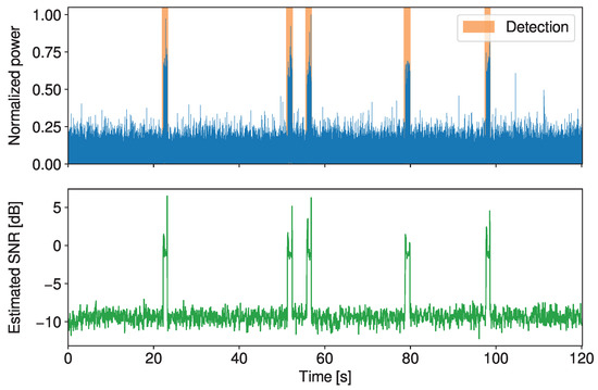 Context-Aware Lossless and Lossy Compression of Radio Frequency Signals
