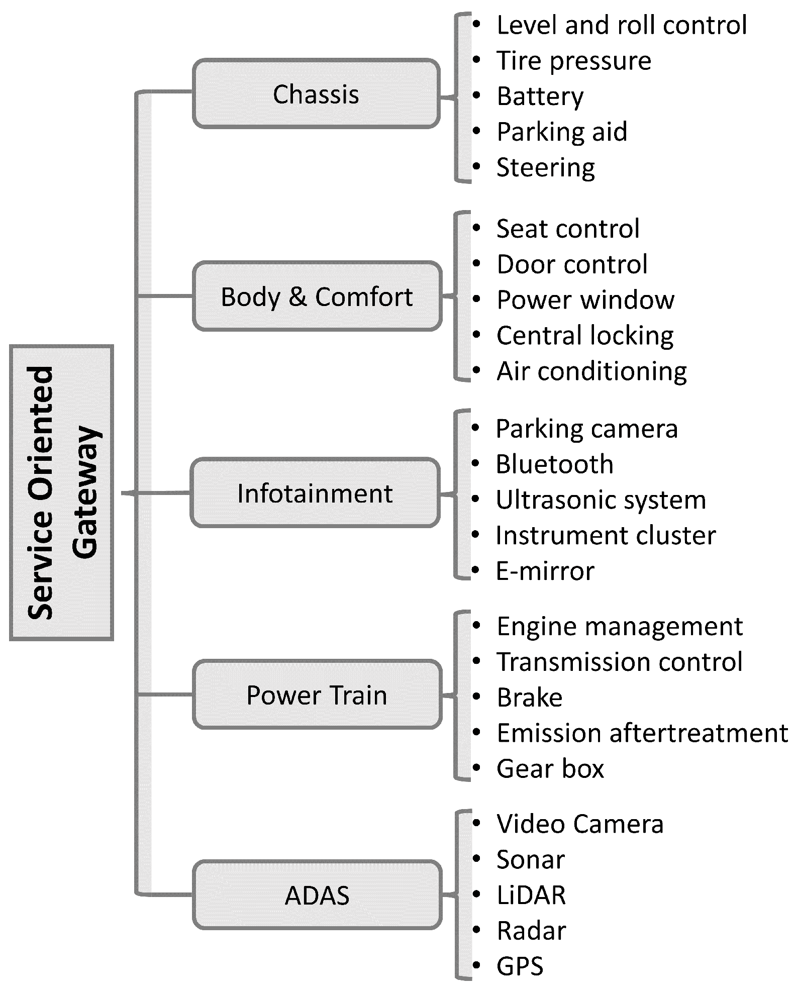 Sensors | Free Full-Text | Intrusion Detection System CAN-Bus In-Vehicle Networks Based on the ...