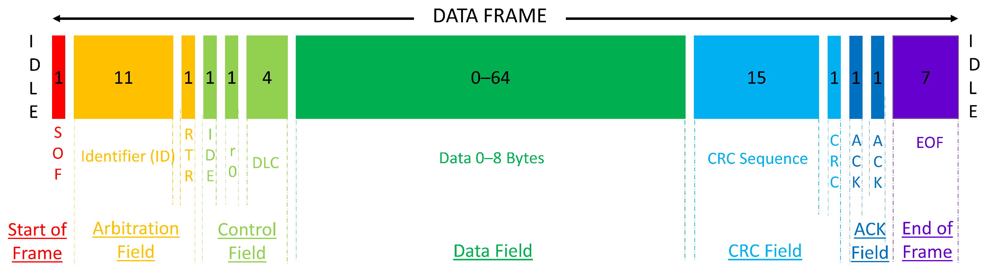 Sensors | Free Full-Text | Intrusion Detection System CAN-Bus In-Vehicle Networks Based on the ...