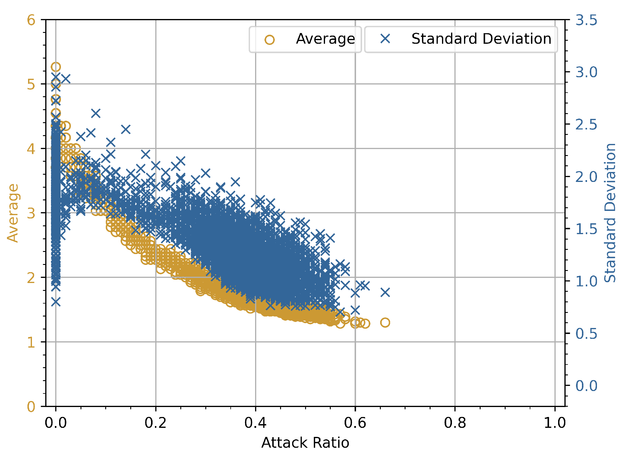 Sensors | Free Full-Text | Intrusion Detection System CAN-Bus In-Vehicle Networks Based on the ...