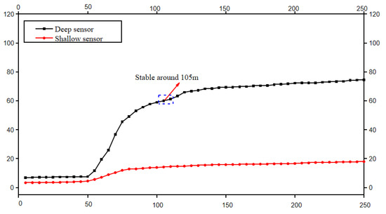 A Field Study Implementing New Monitoring Technology for Roof Caving ...