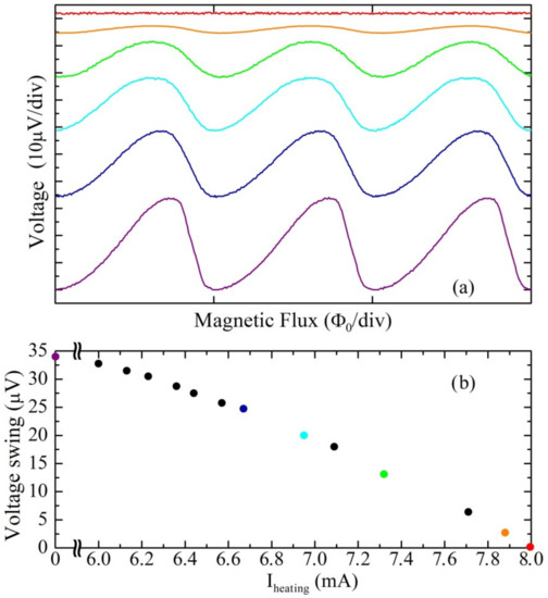 Highly Sensitive Tunable Magnetometer Based on Superconducting Quantum ...