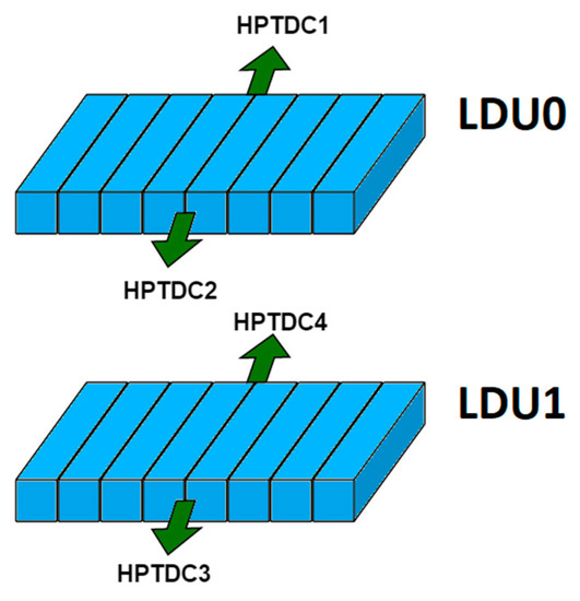LIDAL, a Time-of-Flight Radiation Detector for the International Space ...