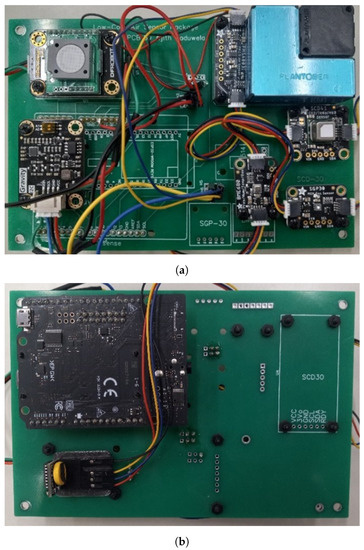 UAV-Based Wildland Fire Air Toxics Data Collection and Analysis
