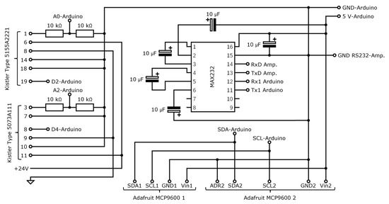 Development of an Open-Source Injection Mold Monitoring System