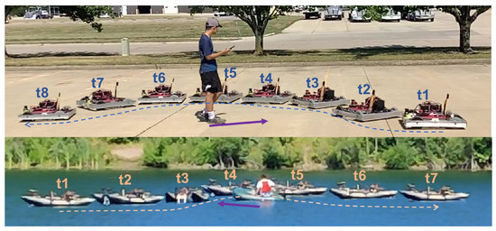 Dynamic Obstacle Avoidance for USVs Using Cross-Domain Deep Reinforcement Learning and Neural ...