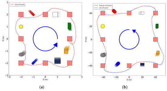 Dynamic Obstacle Avoidance for USVs Using Cross-Domain Deep Reinforcement Learning and Neural ...