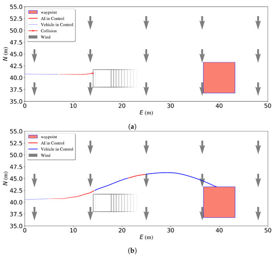 Dynamic Obstacle Avoidance for USVs Using Cross-Domain Deep Reinforcement Learning and Neural ...