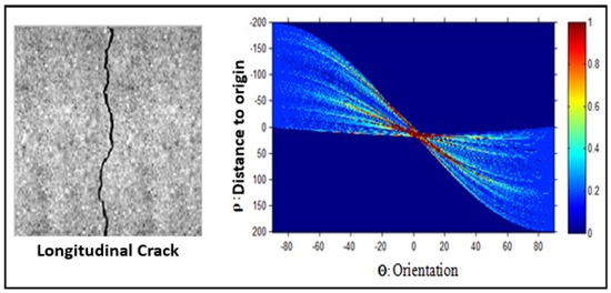 Identification, 3D-Reconstruction, and Classification of Dangerous Road ...