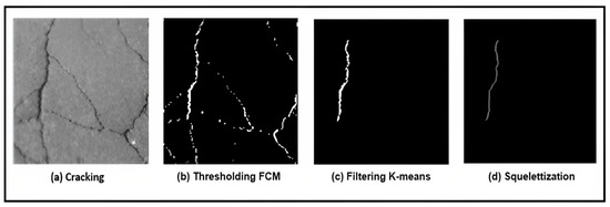Identification, 3D-Reconstruction, and Classification of Dangerous Road ...