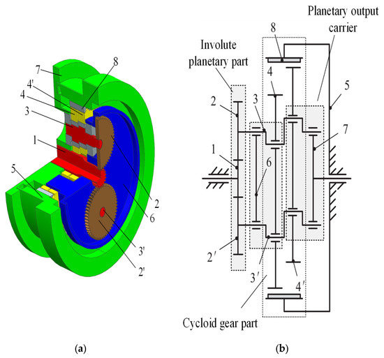 Sensitivity Analysis Of Rv Reducer Rotation Error Based On Deep Gaussian Processes