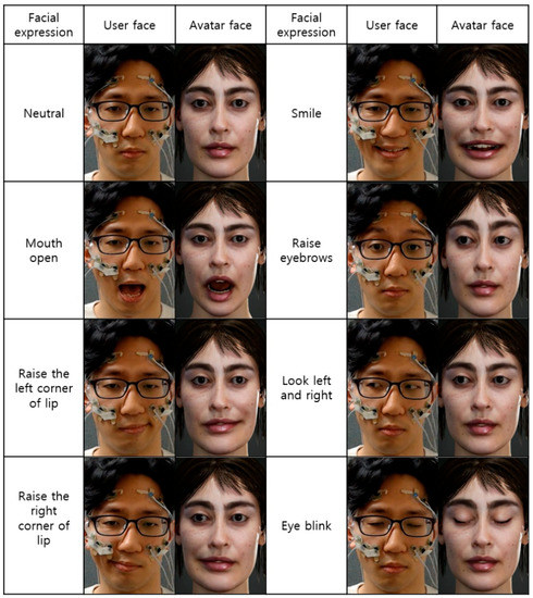 Facial Motion Capture System Based on Facial Electromyogram and ...