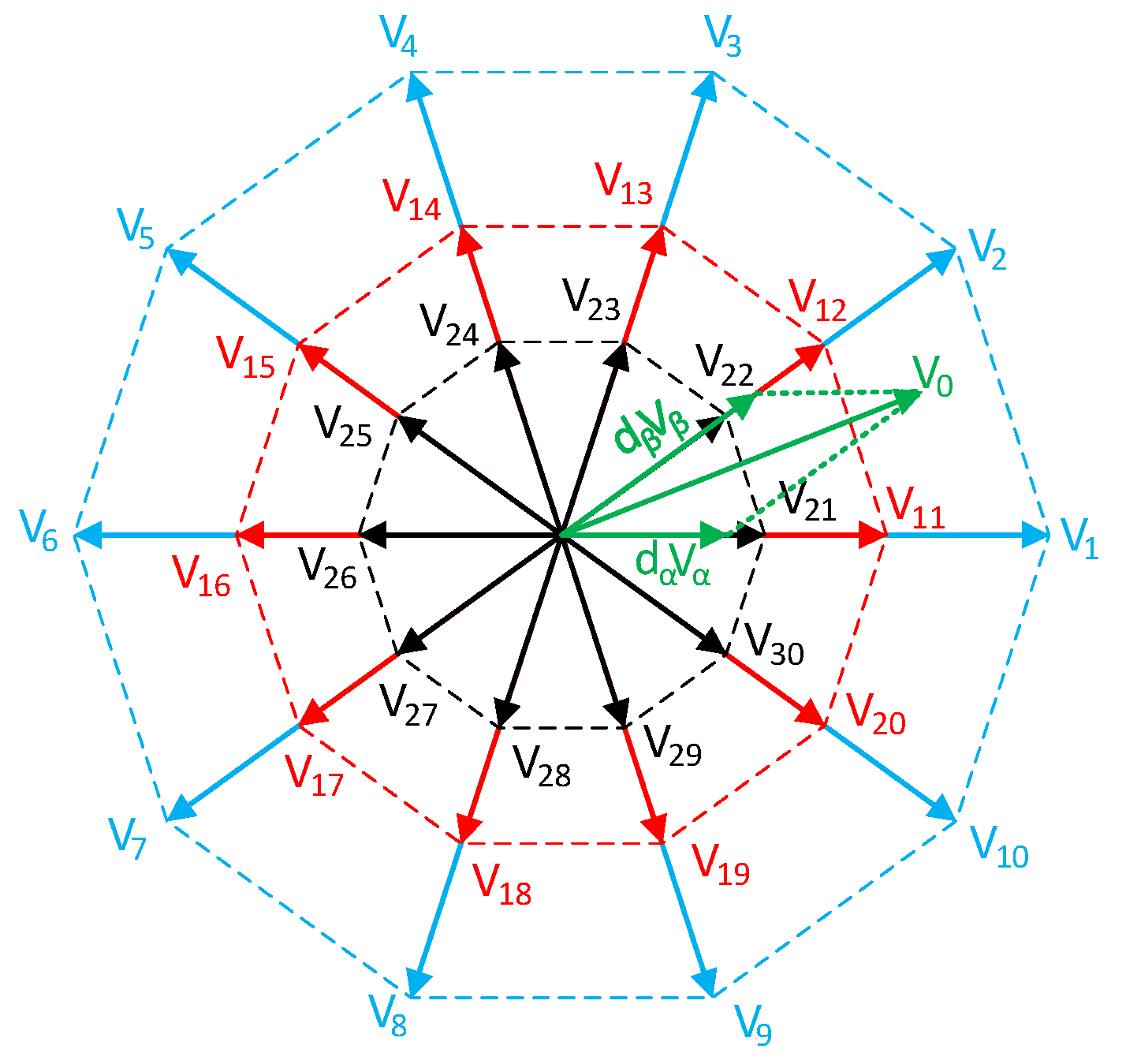 Practical Implementation of the Indirect Control to the Direct 3 × 5 Matrix Converter Using DSP ...