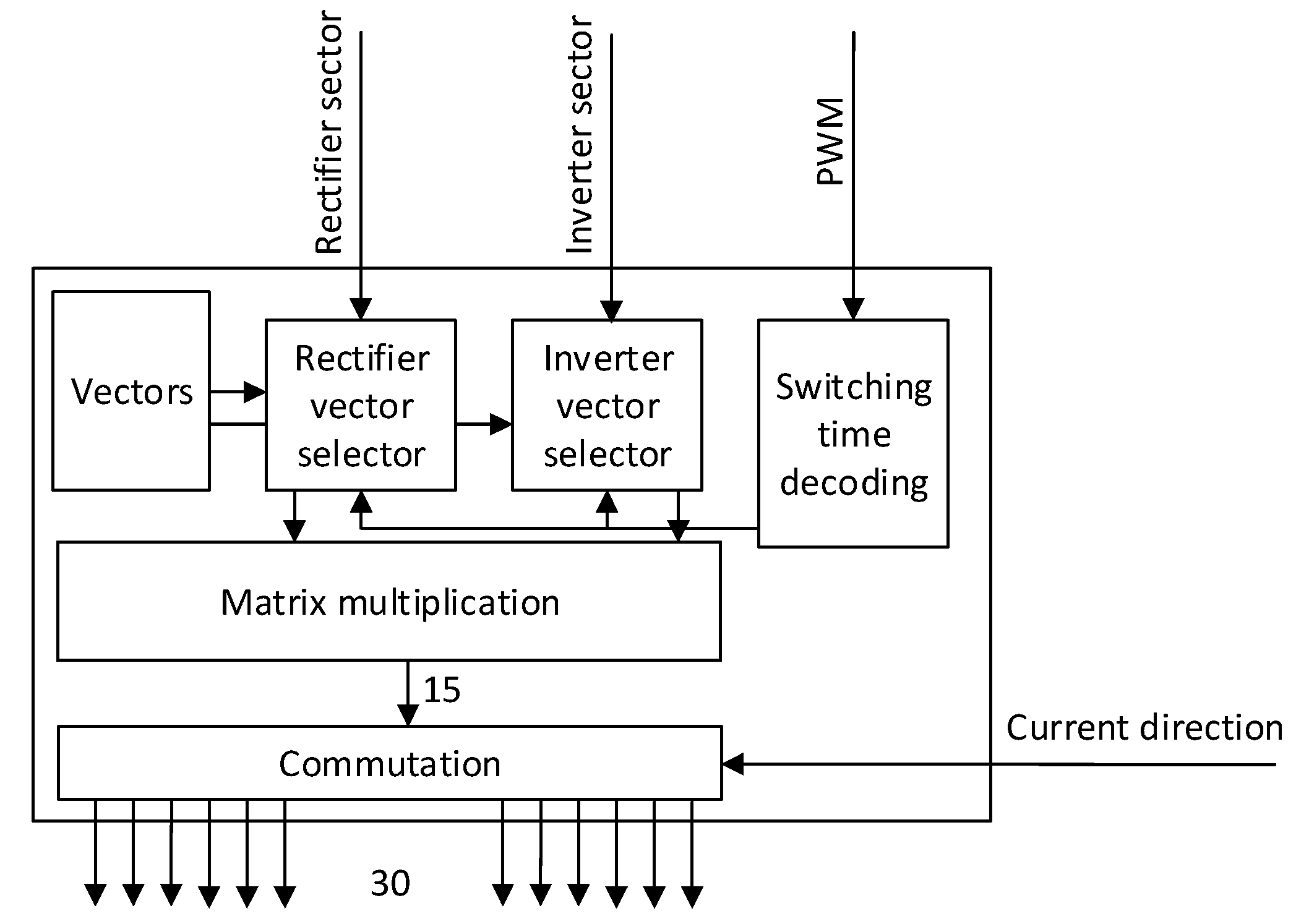 Practical Implementation of the Indirect Control to the Direct 3 × 5 Matrix Converter Using DSP ...