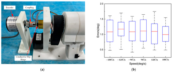 A Novel Master–Slave Interventional Surgery Robot with Force Feedback and Collaborative Operation