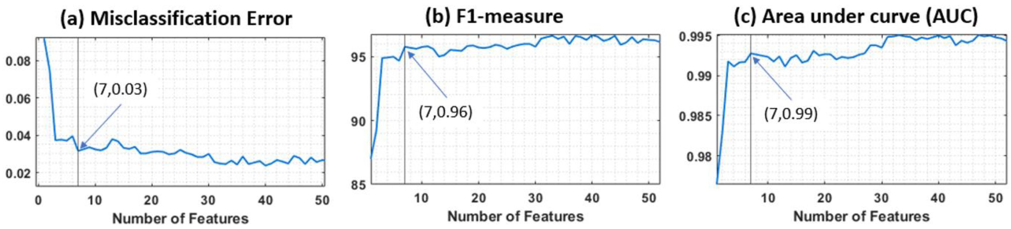 Sensors | Free Full-Text | Automatic Body Segment and Side Recognition of an Inertial ...