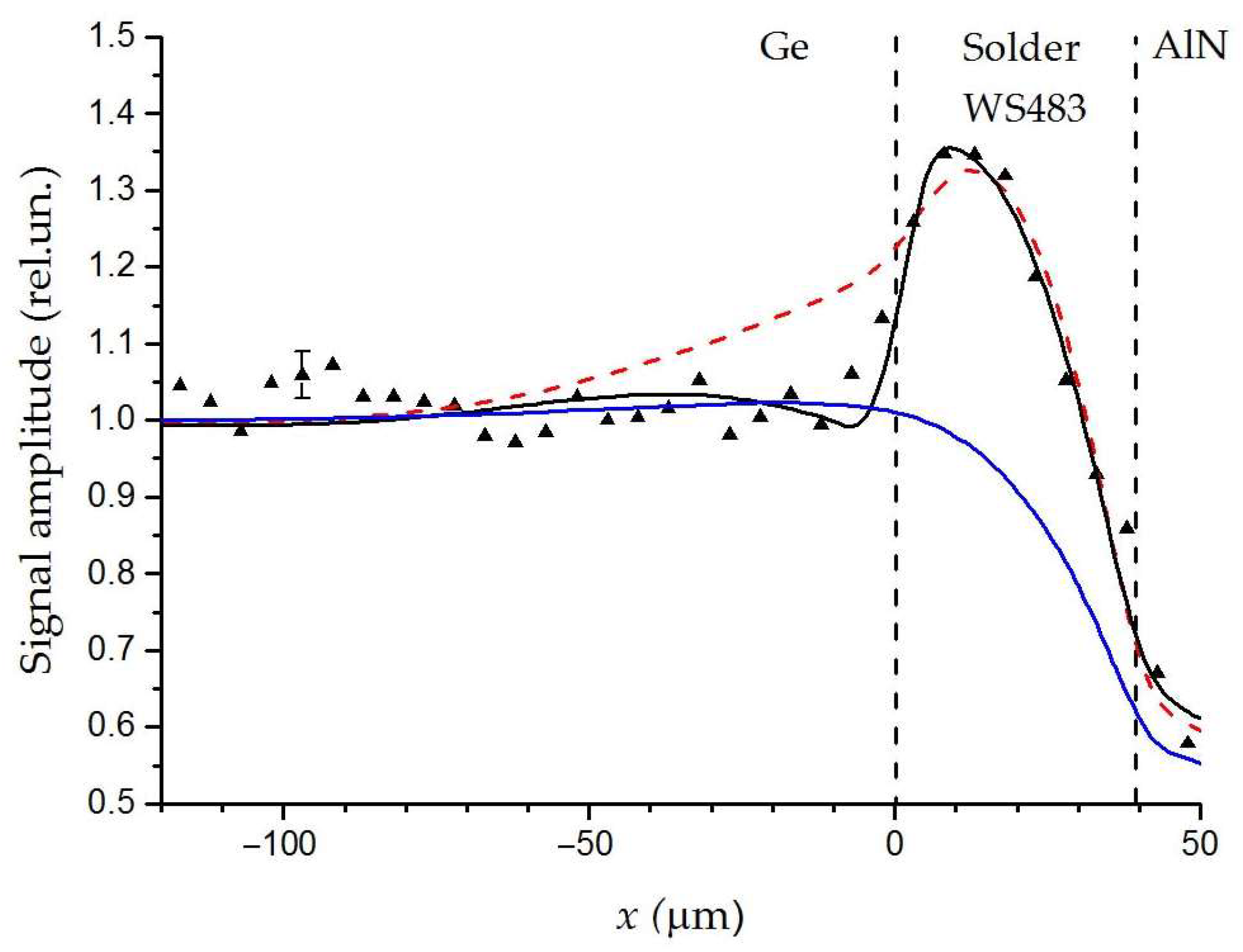 Sensors | Free Full-Text | Laser Thermal Wave Diagnostics of the ...