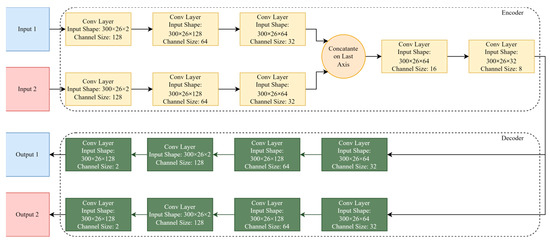 CSI-Based Human Activity Recognition Using Multi-Input Multi-Output ...