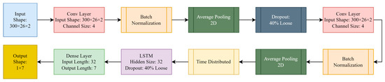 CSI-Based Human Activity Recognition Using Multi-Input Multi-Output ...