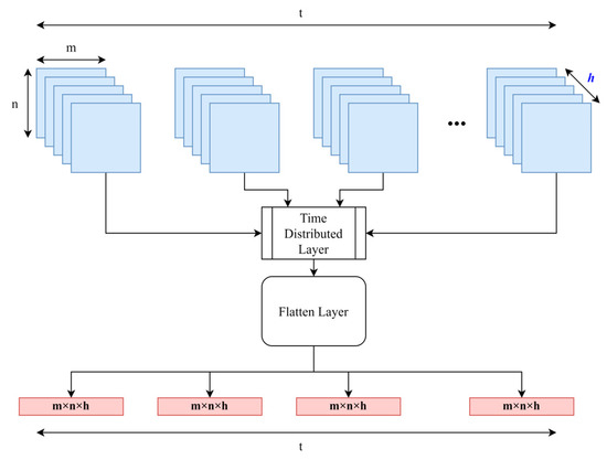 CSI-Based Human Activity Recognition Using Multi-Input Multi-Output ...