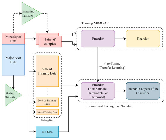CSI-Based Human Activity Recognition Using Multi-Input Multi-Output ...