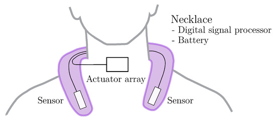 Pilot Study: Magnetic Motion Analysis for Swallowing Detection Using MEMS Cantilever Actuators