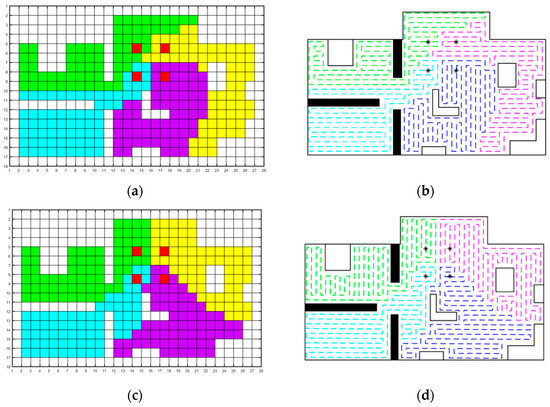 Improved Optimization Strategy Based on Region Division for ...