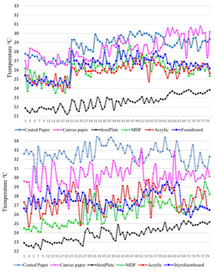 Sensors | Free Full-Text | Contactless Interface Using Exhaled Breath and Thermal Imaging