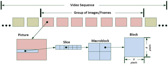 Binocular Rivalry Impact on Macroblock-Loss Error Concealment for Stereoscopic 3D Video Transmission